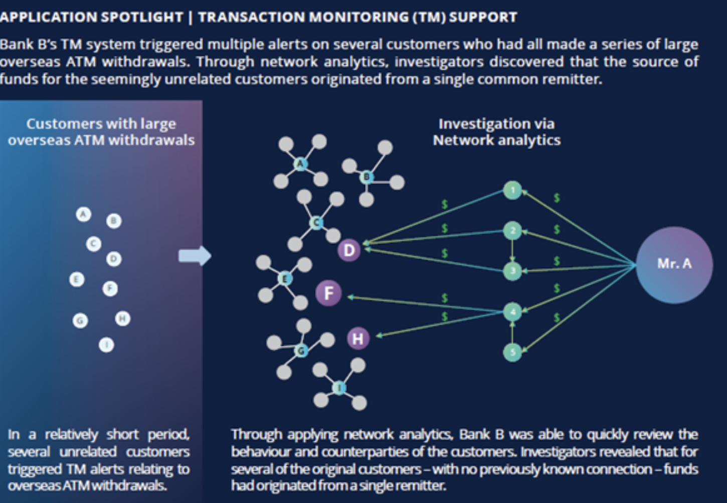香港金融管理局「AML Regtech:Network Analytics (May2023)」について（3）